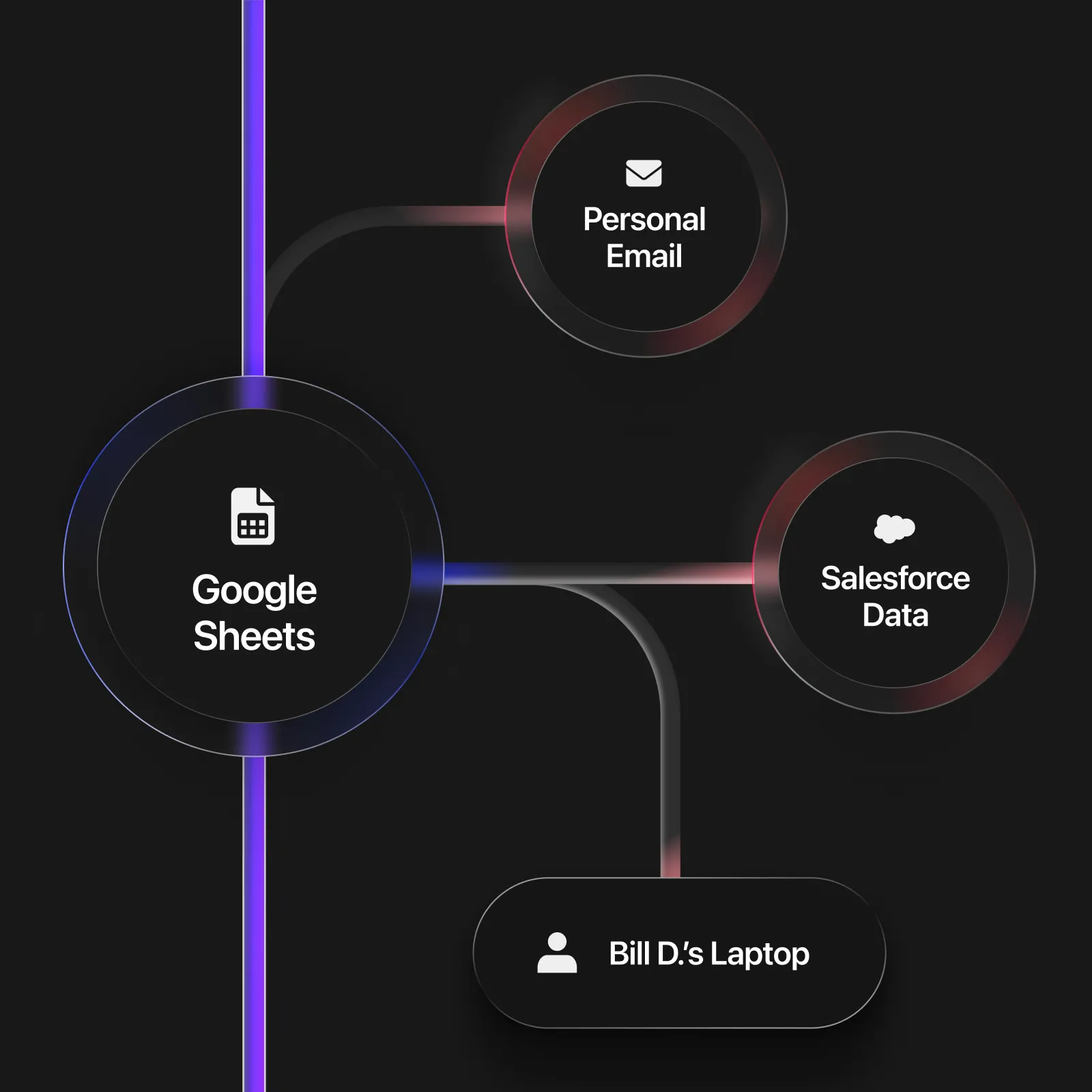 Product overview | Cyberhaven